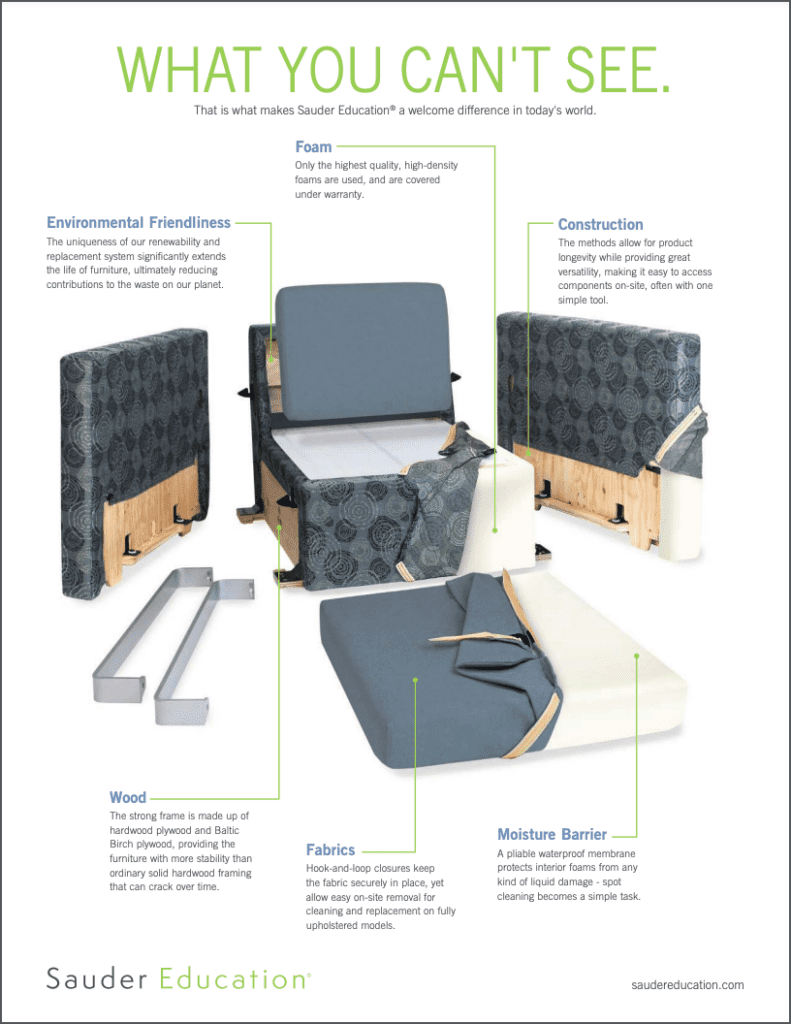 Renewability-Overview-Image - Sauder Education